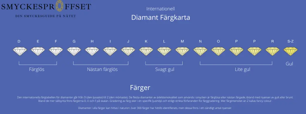 Diamant pris - Guide om prissättning - Smyckesproffset