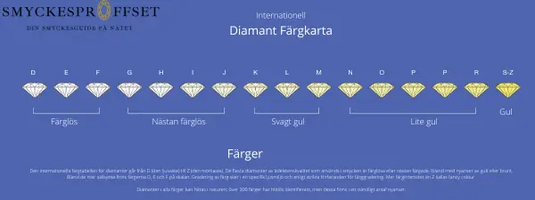 Diamant pris - Guide om prissättning - Smyckesproffset